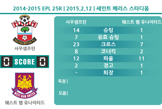 [EPL R & I 25R] 아게로·발로텔리, 드디어 터졌다