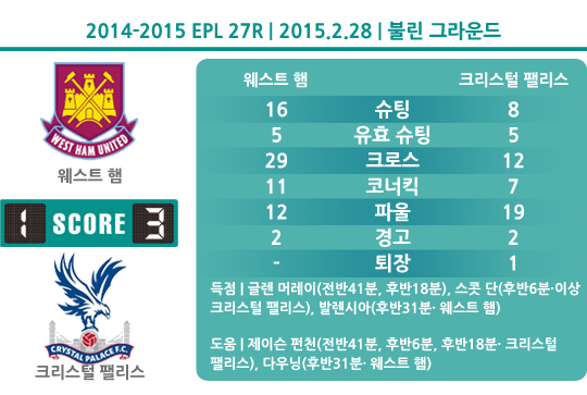 [EPL R & I 27R] 봄바람 탄 아스널·리버풀의 추격자 ‘시즌 2’