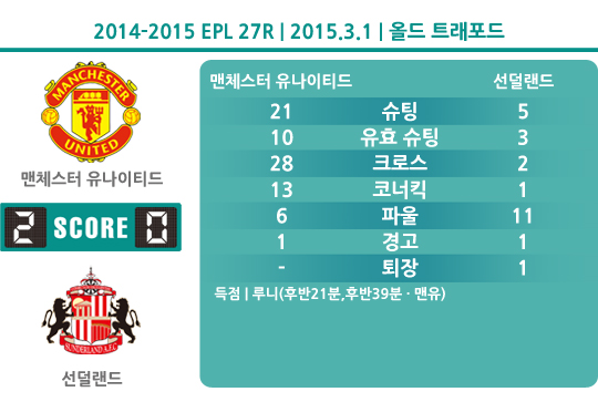 [EPL R & I 27R] 봄바람 탄 아스널·리버풀의 추격자 ‘시즌 2’