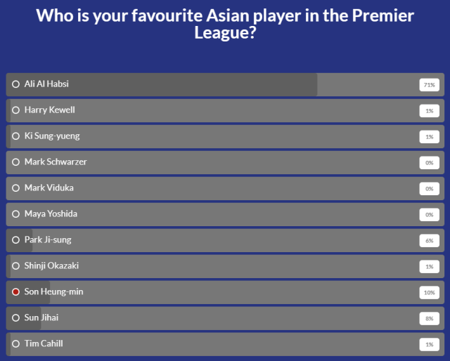 AFC, EPL 역대 최고 아시아 선수 투표 中… 손흥민 2위, 박지성 4위?