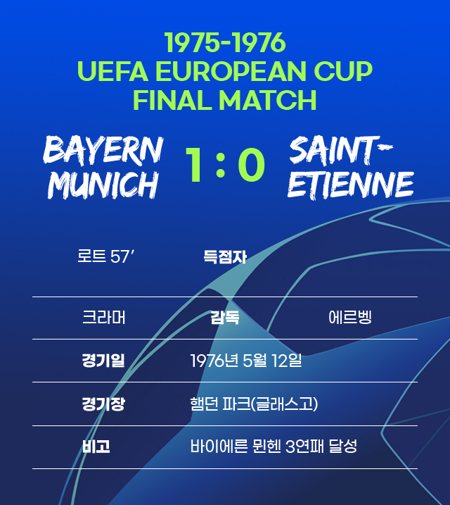 [UCL 타임머신 ㉑ 1975-1976] 20세기 마지막 3연패 클럽의 탄생