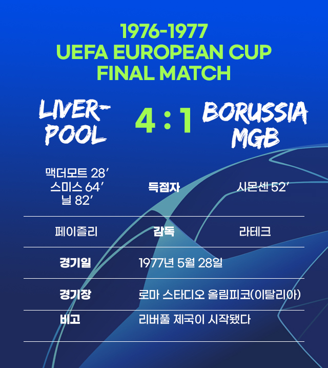 [UCL 타임머신 ㉒ 1976-1977] 리버풀의 첫 번째 유럽 정복