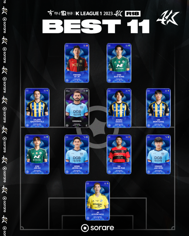 ‘1골 1도움’ 대구 승리로 이끈 세징야, K리그1 18라운드 MVP 선정