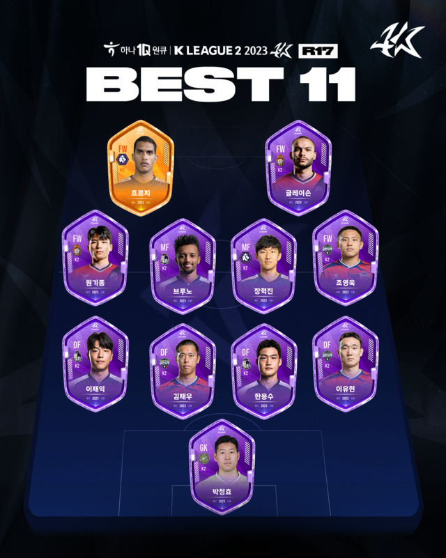 ‘1골 1도움’ 대구 승리로 이끈 세징야, K리그1 18라운드 MVP 선정