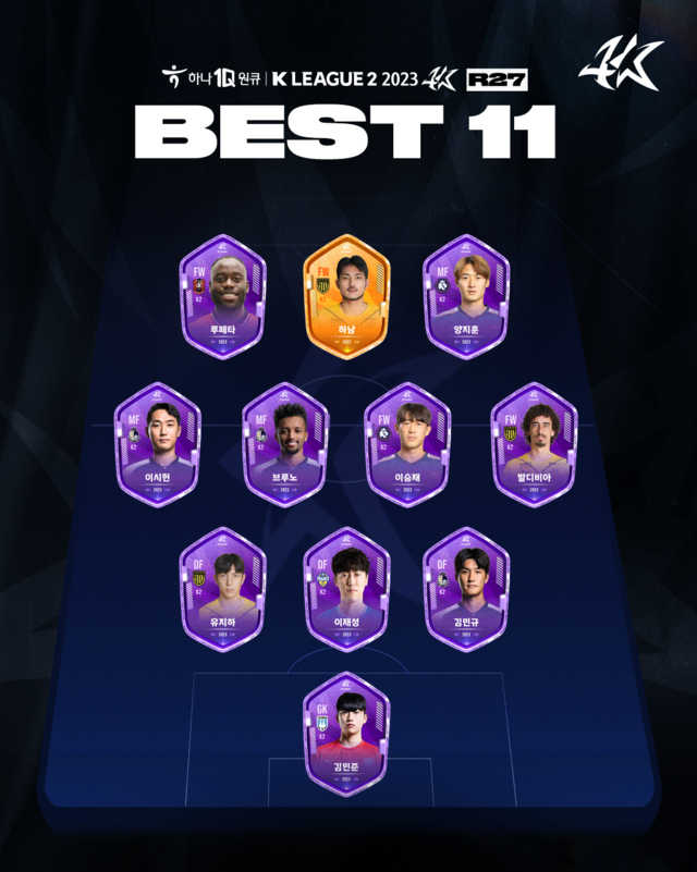 [공식 발표] 대전전 ‘멀티 골’ 포항 제카, K리그1 27라운드 MVP