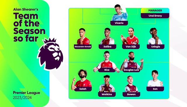 EPL 역대 최다 득점자도 ‘SON 베스트 11’ 포함…“골문 앞 공 잡으면 득점”