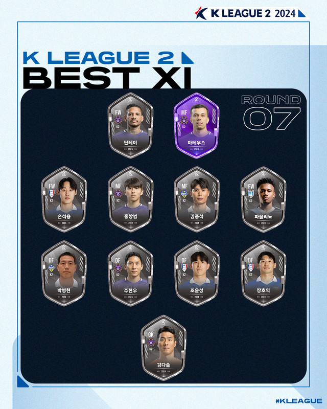 ‘2골 1도움’ 주민규, K리그1 7라운드 최고의 선수… K리그2 MVP는 안양 마테우스