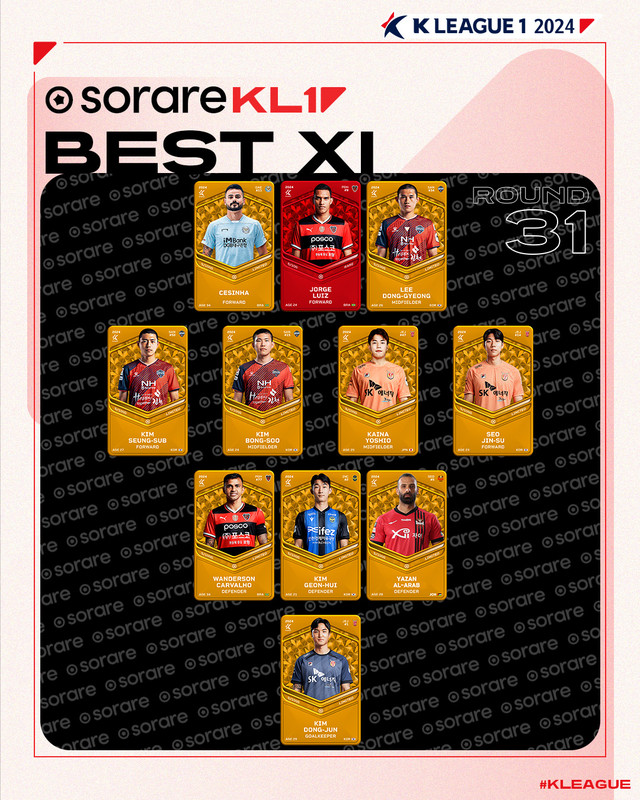 [공식 발표] 강원전 ‘결승골’ 포항 조르지, K리그1 31라운드 MVP… K리그2 MVP는 충남아산 강준혁