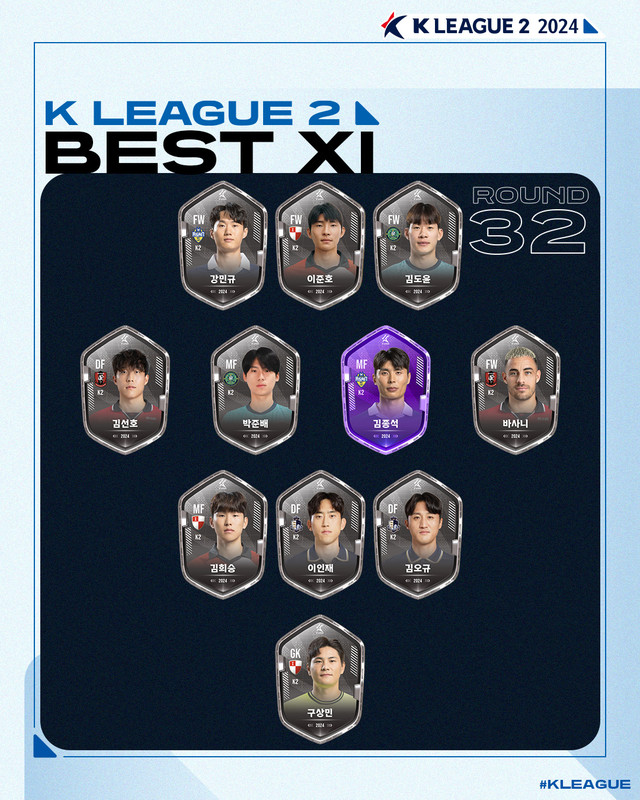 [공식 발표] ‘멀티골’ 충남아산 김종석, K리그2 32라운드 MVP
