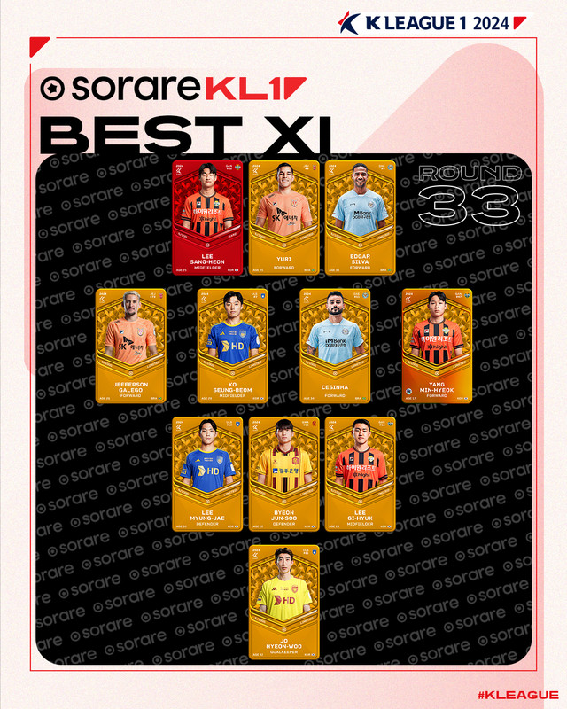 [오피셜] ‘멀티골’로 강원 승리 이끈 이상헌, 33R MVP 선정