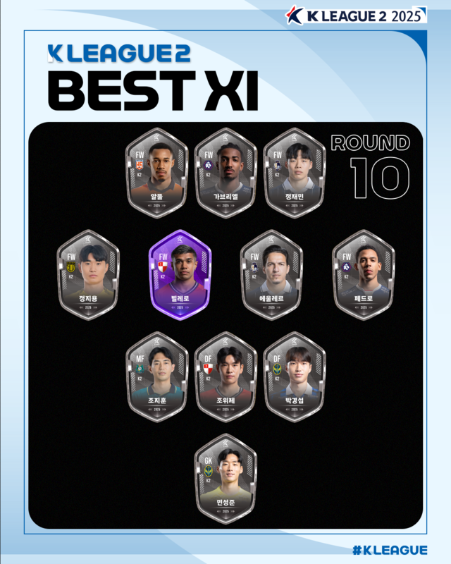 '서울전 선방 8개+무실점' 송범근, K리그1 11라운드 MVP.. K리그2 MVP는 부산 빌레로