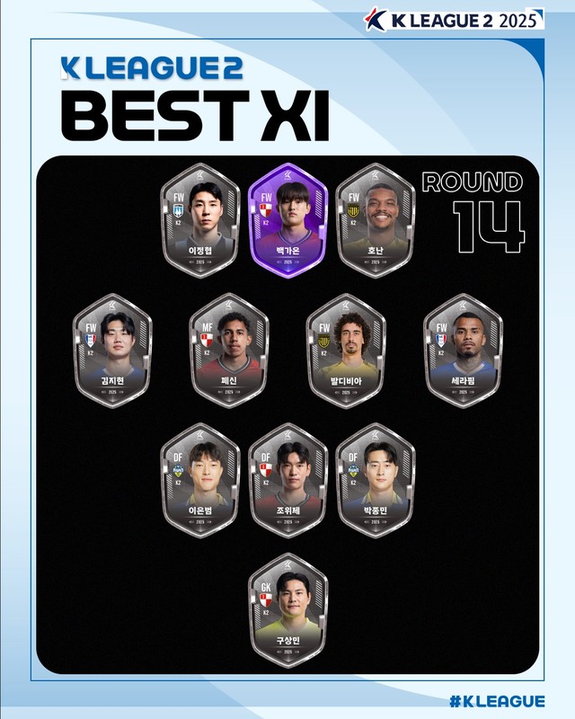 ‘멀티골’ 제주 유인수, K리그1 17R MVP! K리그2 MVP는 부산 06년생 신예 백가온