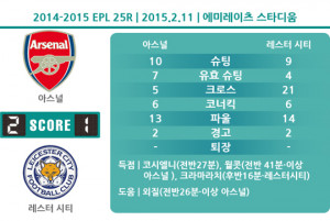 [EPL R & I 25R] 아게로·발로텔리, 드디어 터졌다